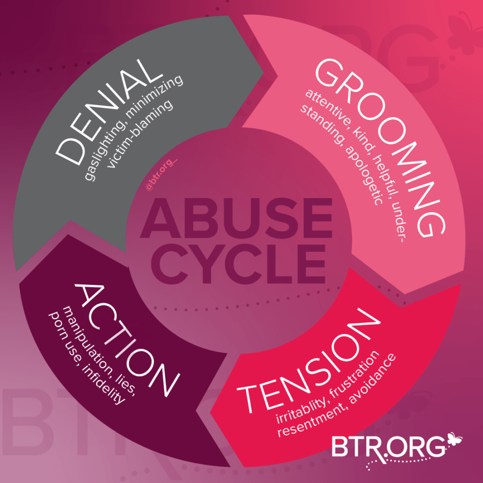 The Best Way To Explain Betrayal Trauma - A How To